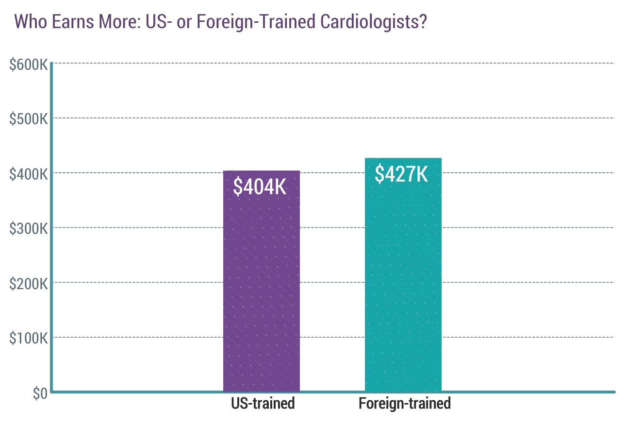 Medscape Cardiologist Compensation Report 2017