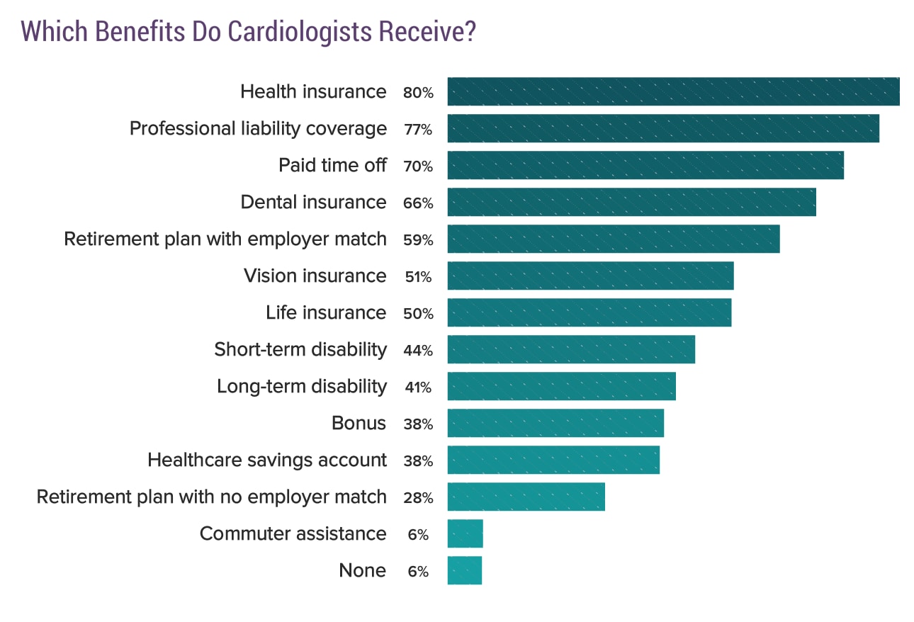 Medscape Cardiologist Compensation Report 2017