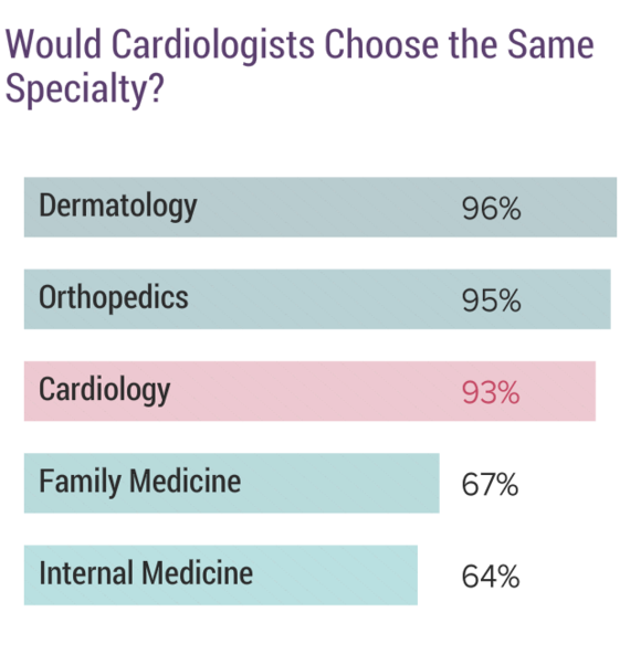 How Many Hours Do Cardiologists Work? - PostureInfoHub