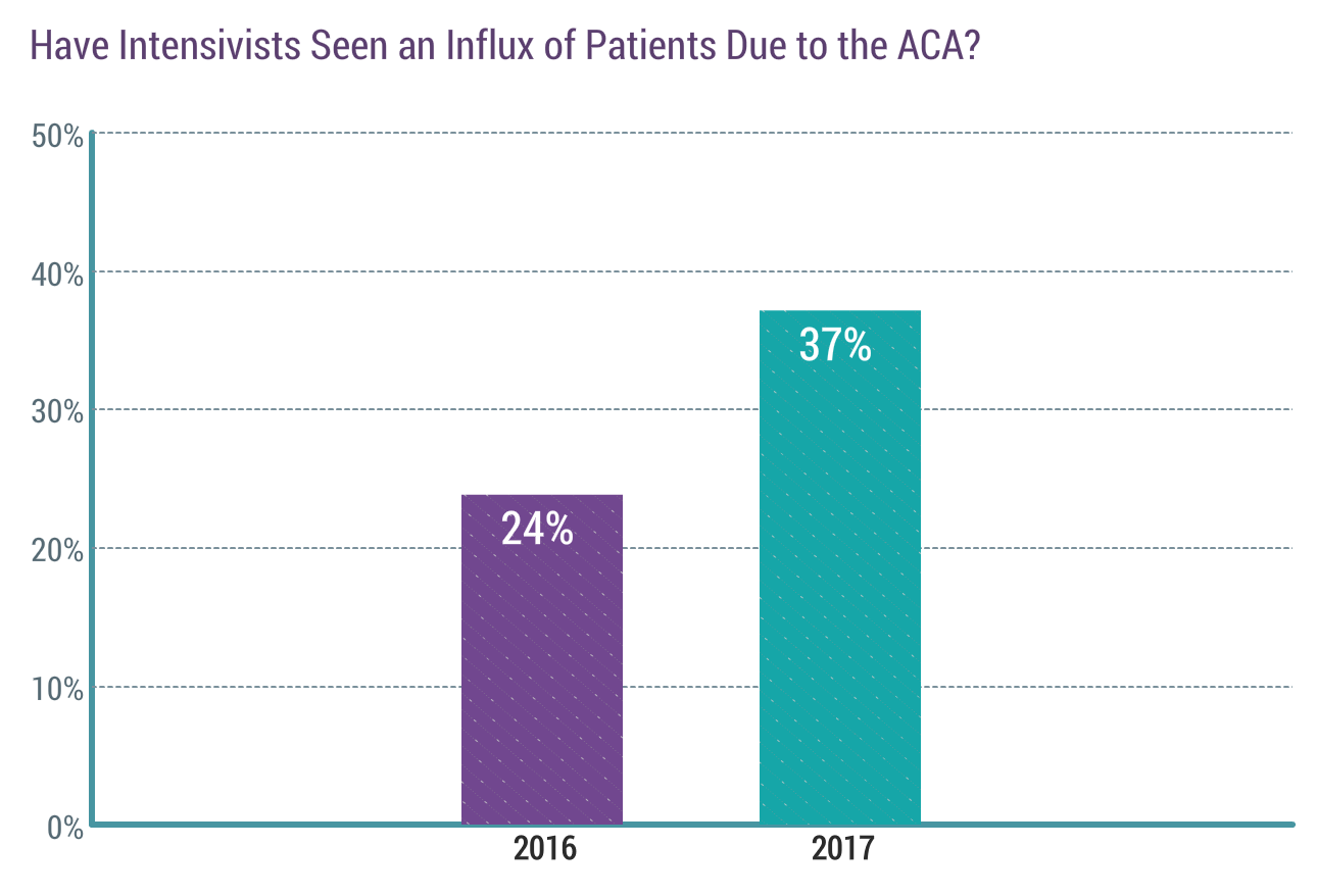 Medscape Intensivist Compensation Report 2017
