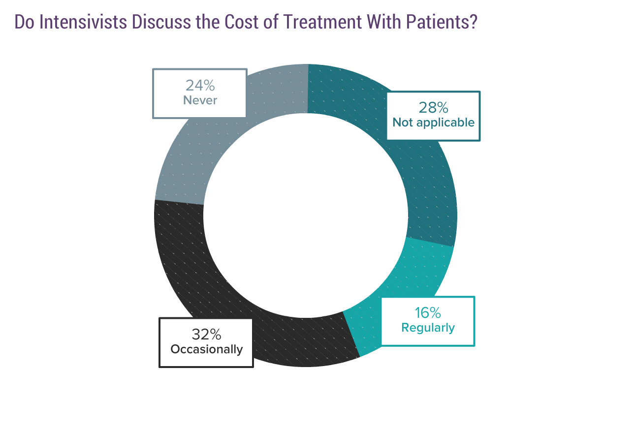 Medscape Intensivist Compensation Report 2017