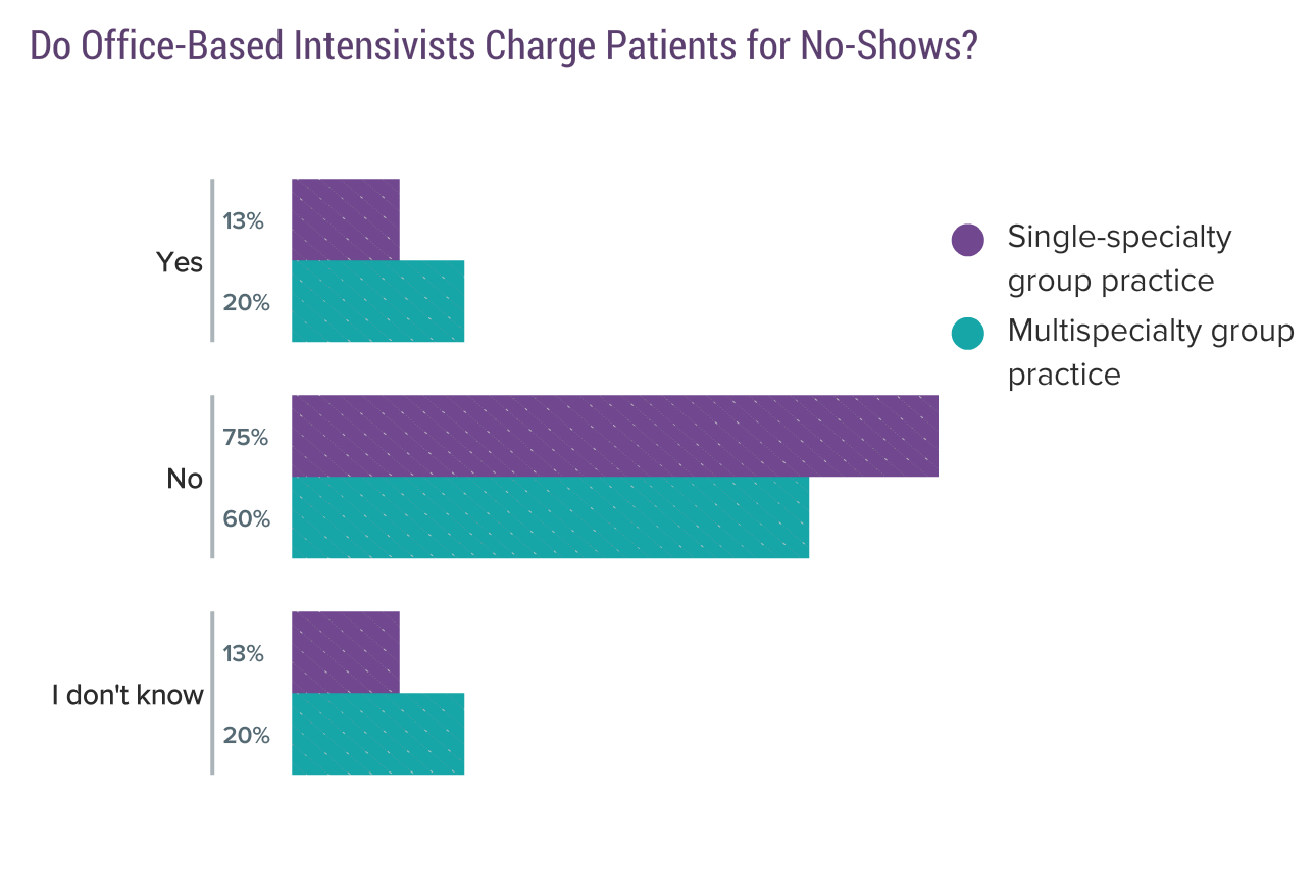 Medscape Intensivist Compensation Report 2017