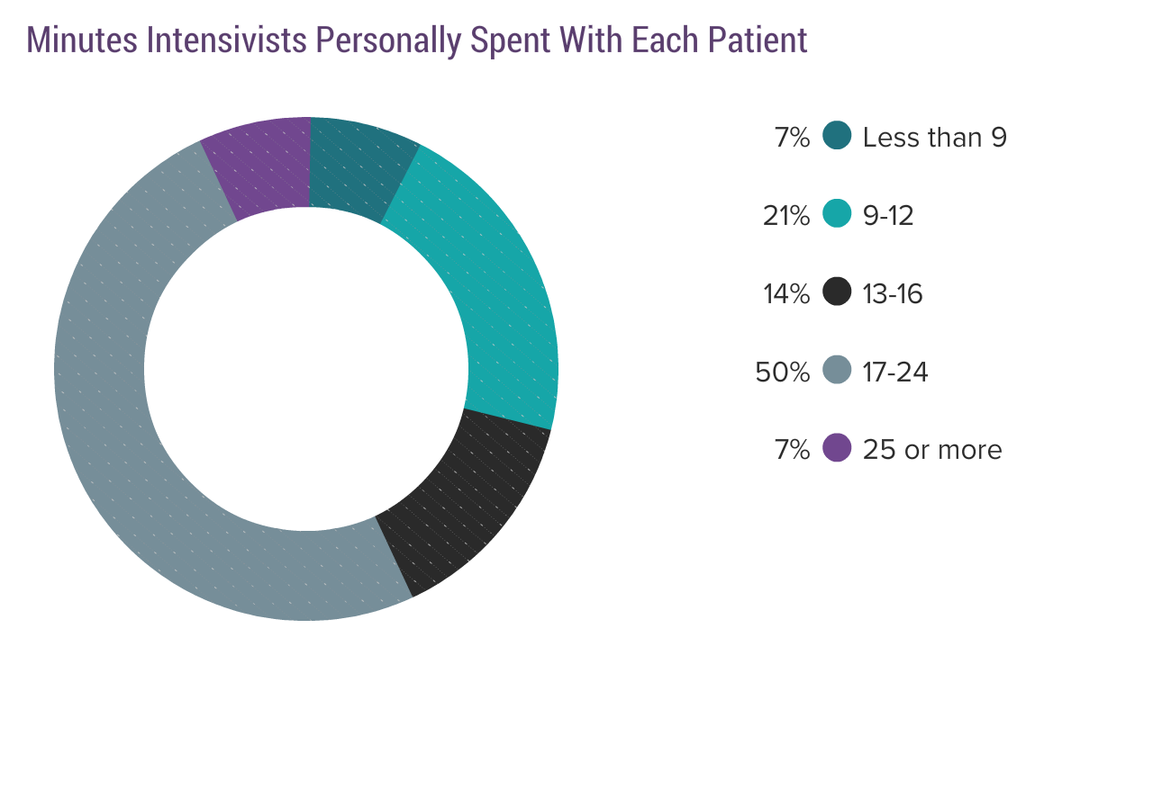 Medscape Intensivist Compensation Report 2017