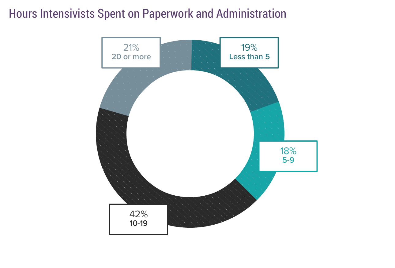 Medscape Intensivist Compensation Report 2017