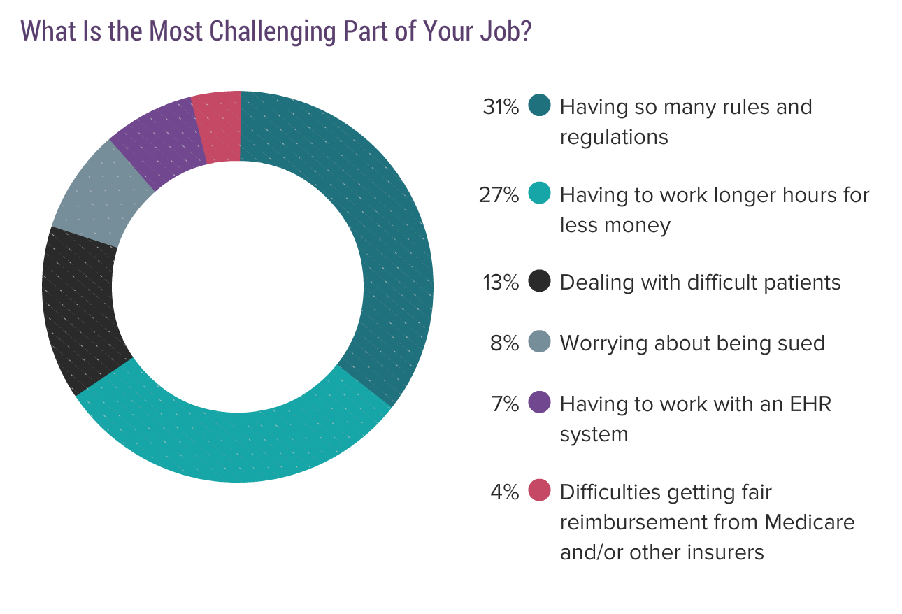 Medscape Intensivist Compensation Report 2017
