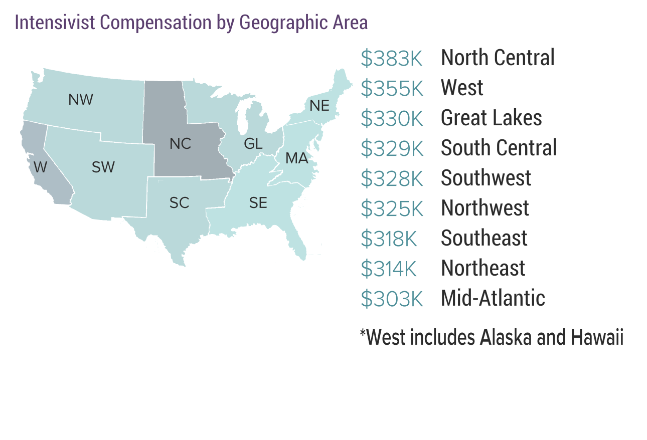 Medscape Intensivist Compensation Report 2017