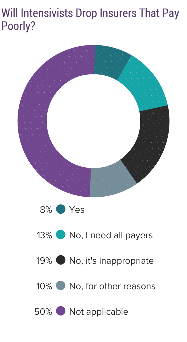 Medscape Intensivist Compensation Report 2017