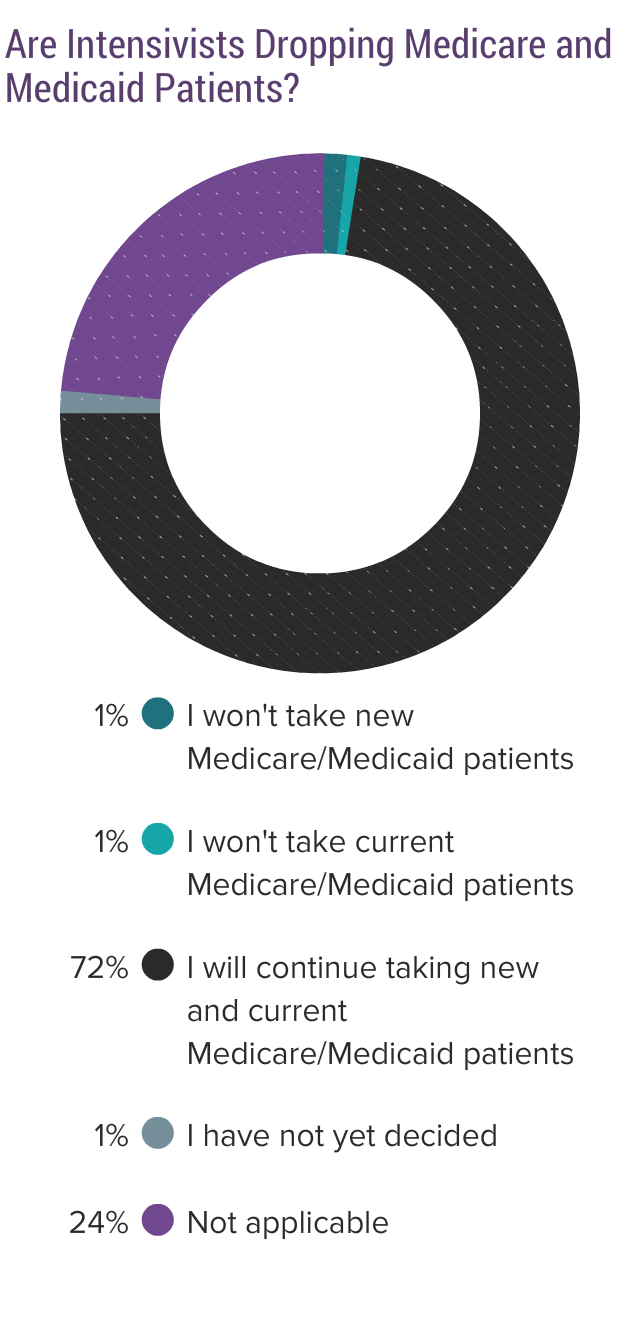 Medscape Intensivist Compensation Report 2017