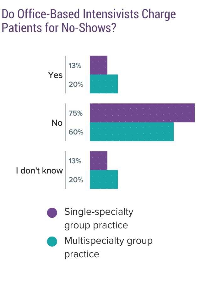 Medscape Intensivist Compensation Report 2017