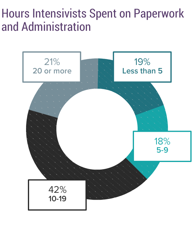 Medscape Intensivist Compensation Report 2017