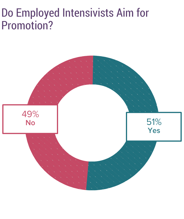 Medscape Intensivist Compensation Report 2017