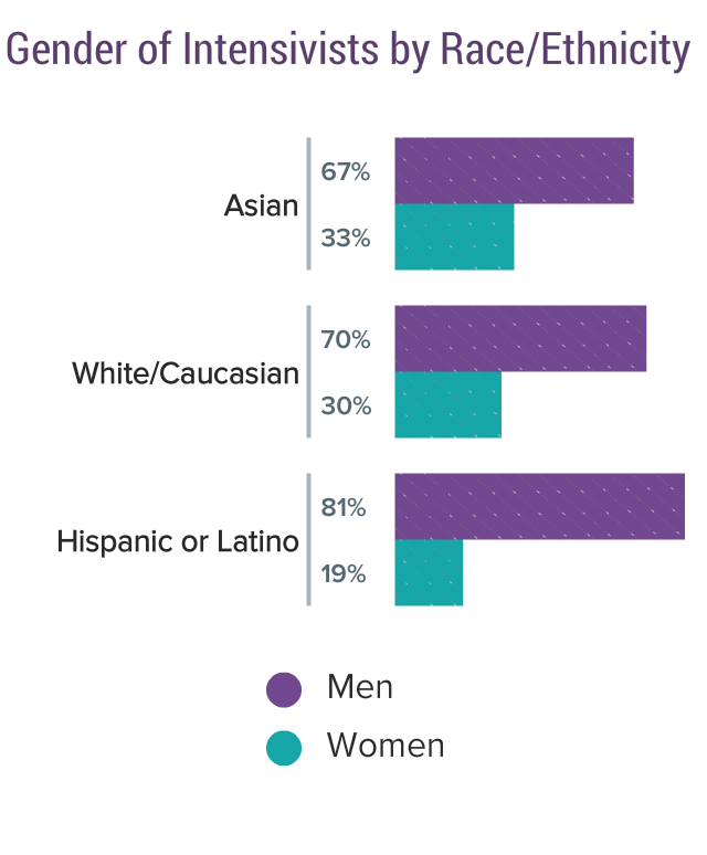 Medscape Intensivist Compensation Report 2017
