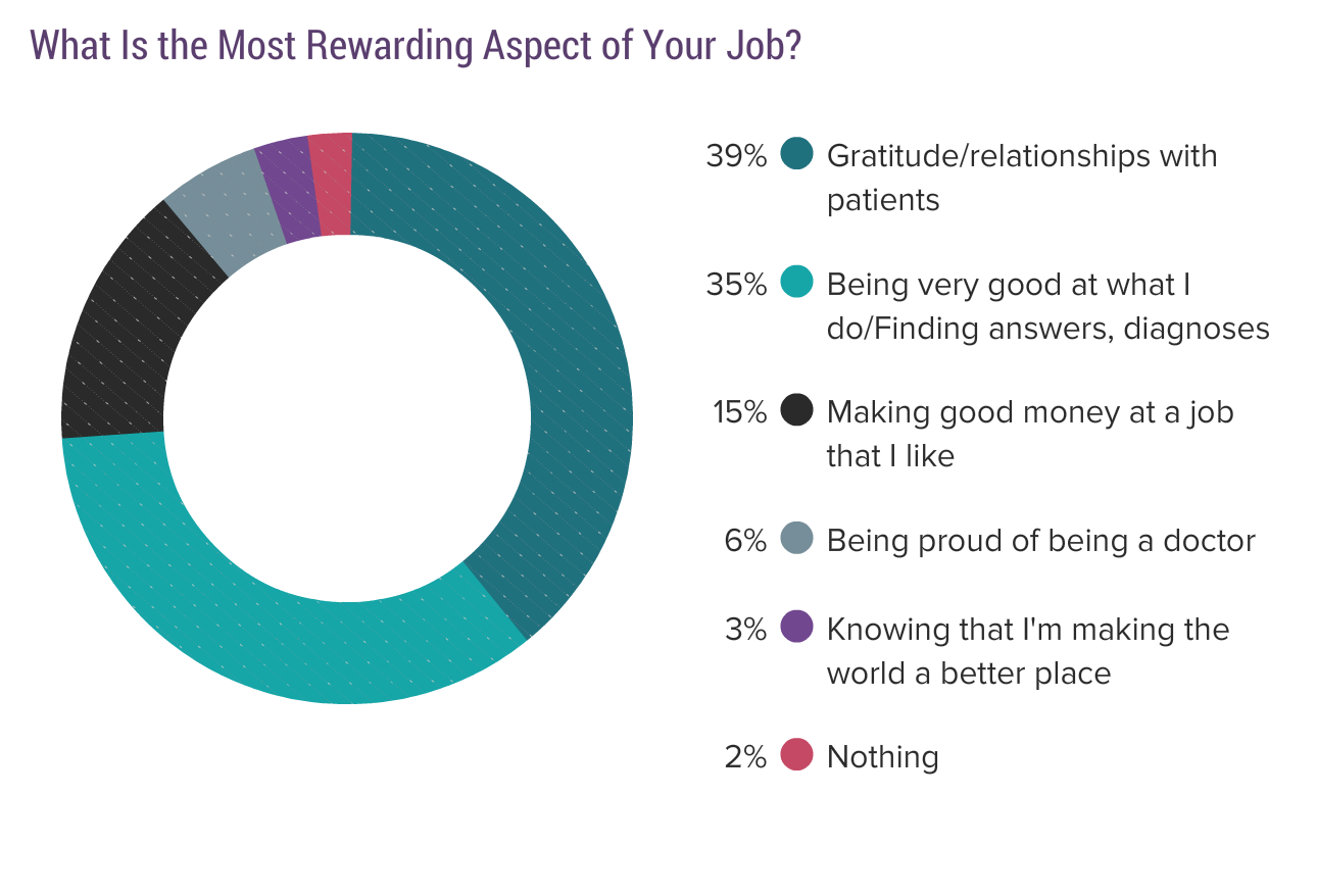 Medscape Dermatologist Compensation Report 2017