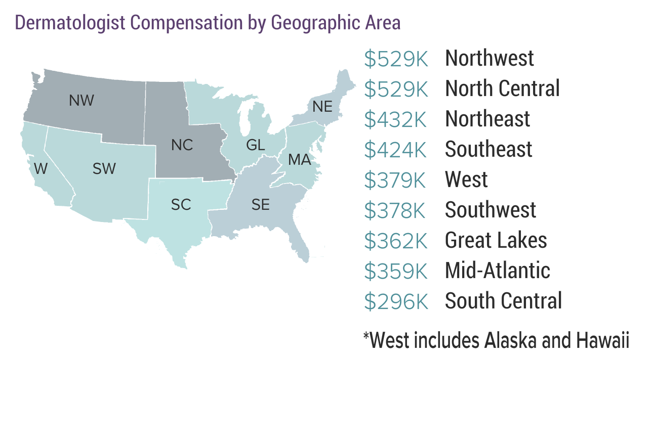 Medscape Dermatologist Compensation Report 2017