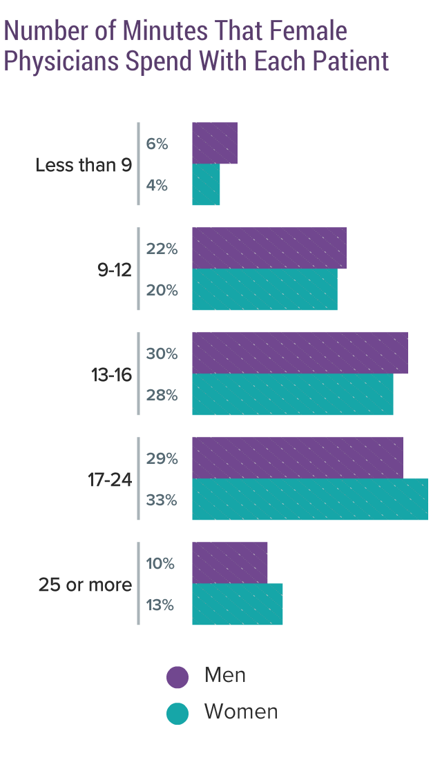Medscape Female Physician Compensation Report 2017