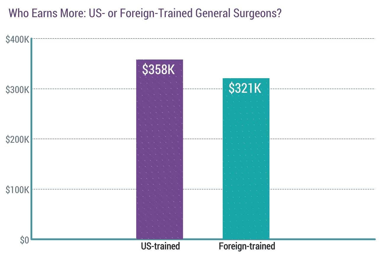Medscape General Surgeon Compensation Report 2017