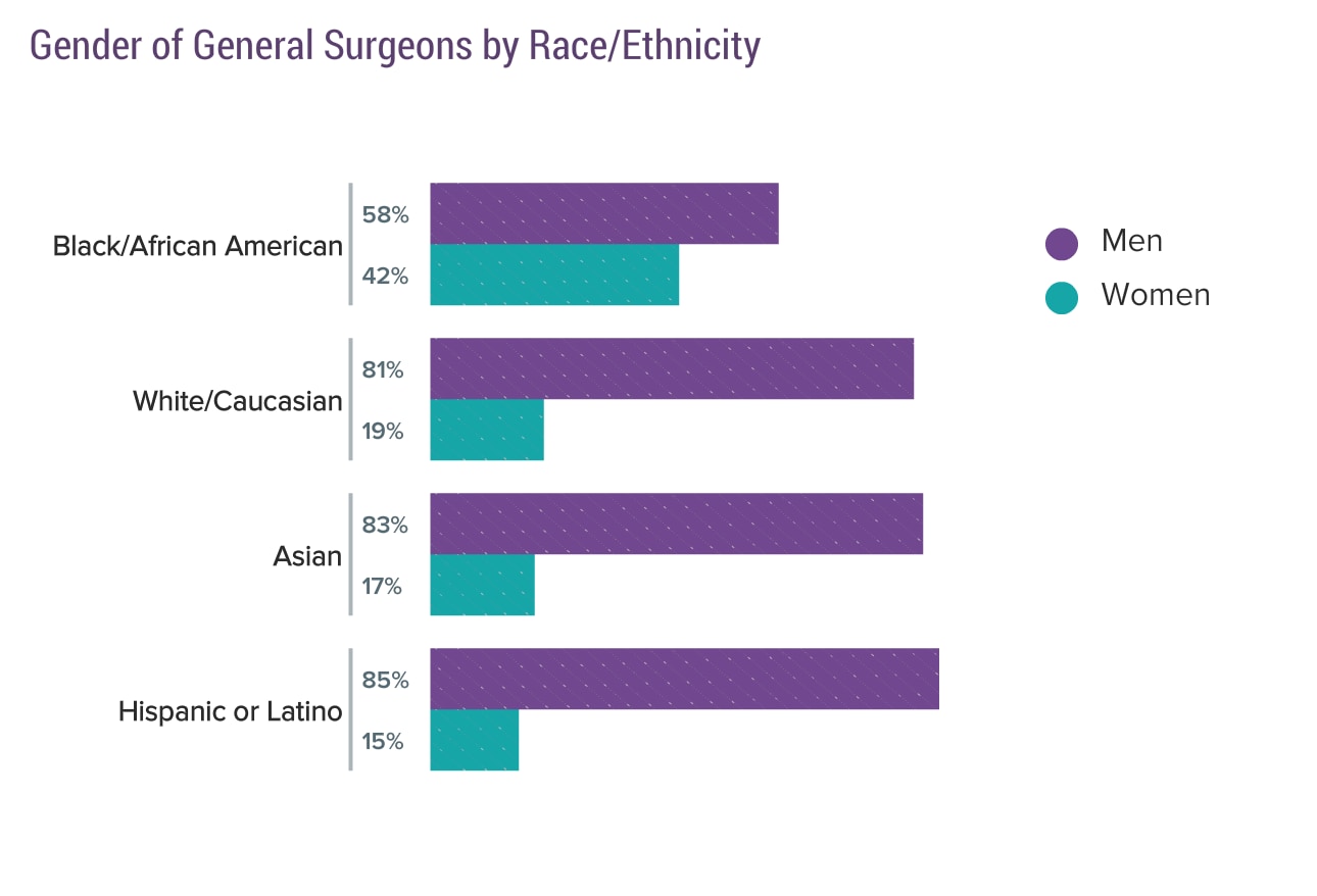 Medscape General Surgeon Compensation Report 2017