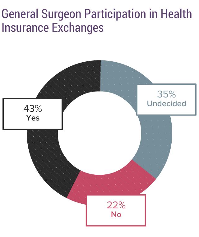Medscape General Surgeon Compensation Report 2017