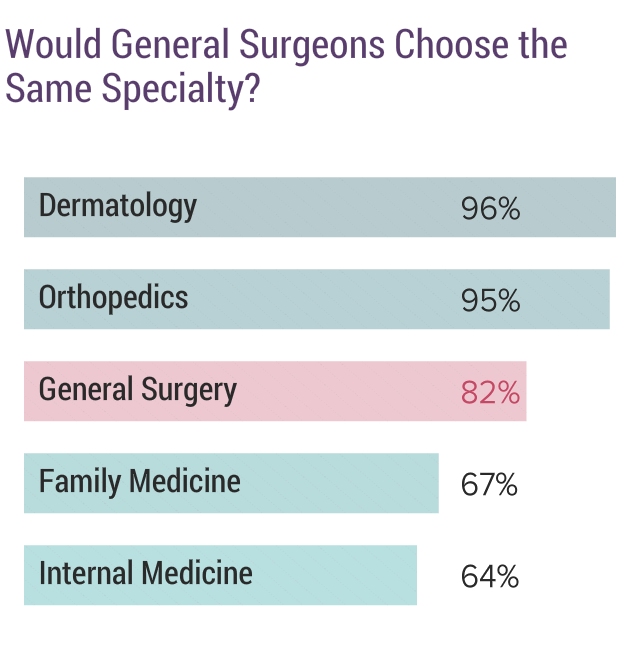Medscape General Surgeon Compensation Report 2017