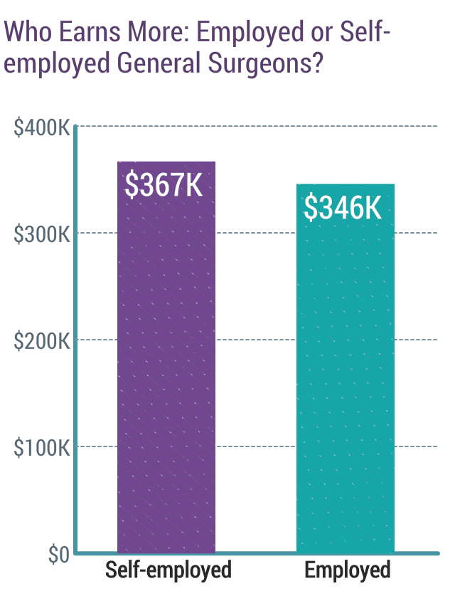 Medscape General Surgeon Compensation Report 2017