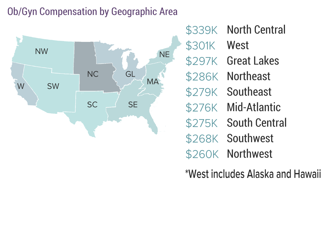 Medscape Ob/Gyn Compensation Report 2017