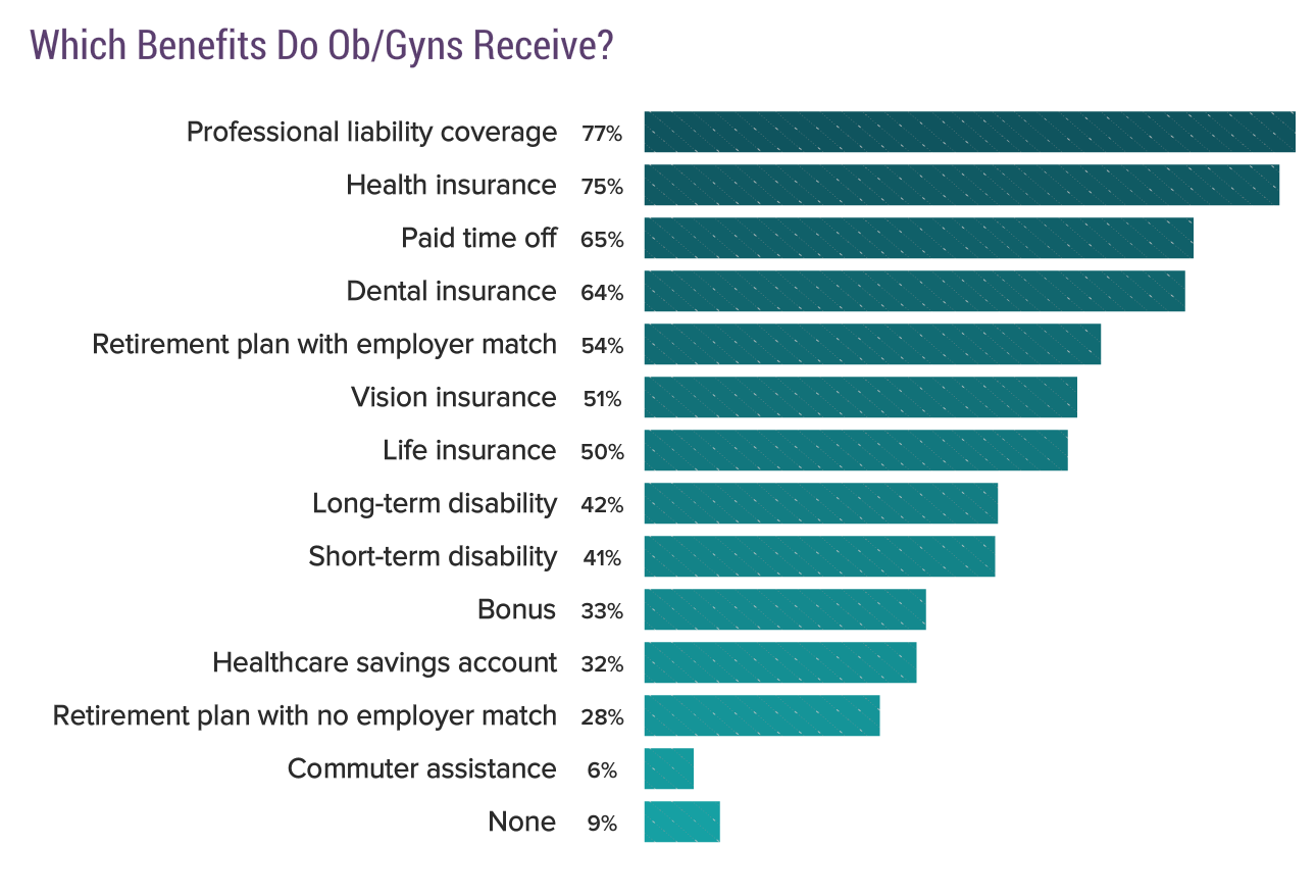 Medscape Ob/Gyn Compensation Report 2017