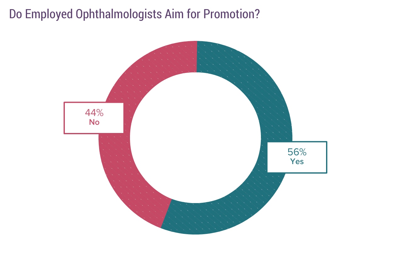 Medscape Ophthalmologist Compensation Report 2017