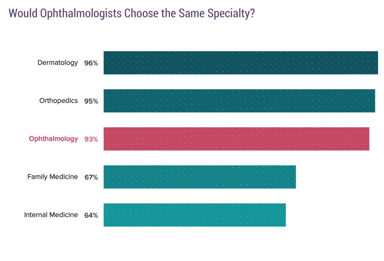 Medscape Ophthalmologist Compensation Report 2017
