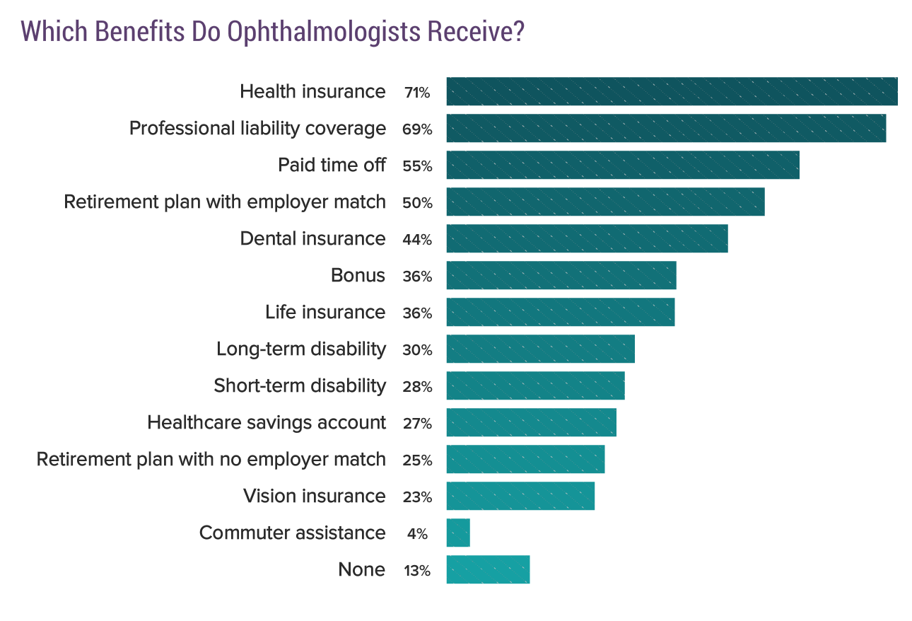 Medscape Ophthalmologist Compensation Report 2017