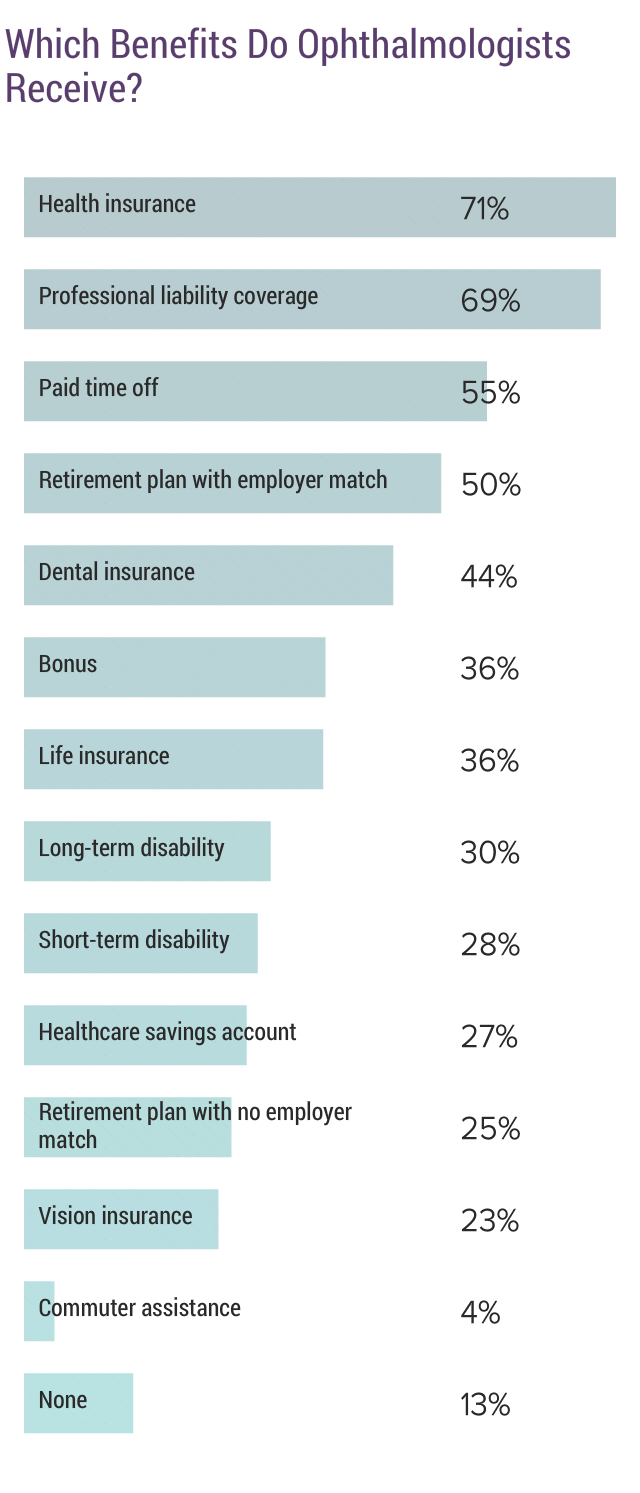 Medscape Ophthalmologist Compensation Report 2017