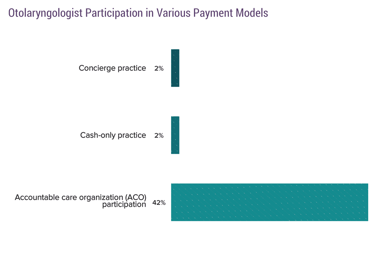 Medscape Otolaryngologist Compensation Report 2017