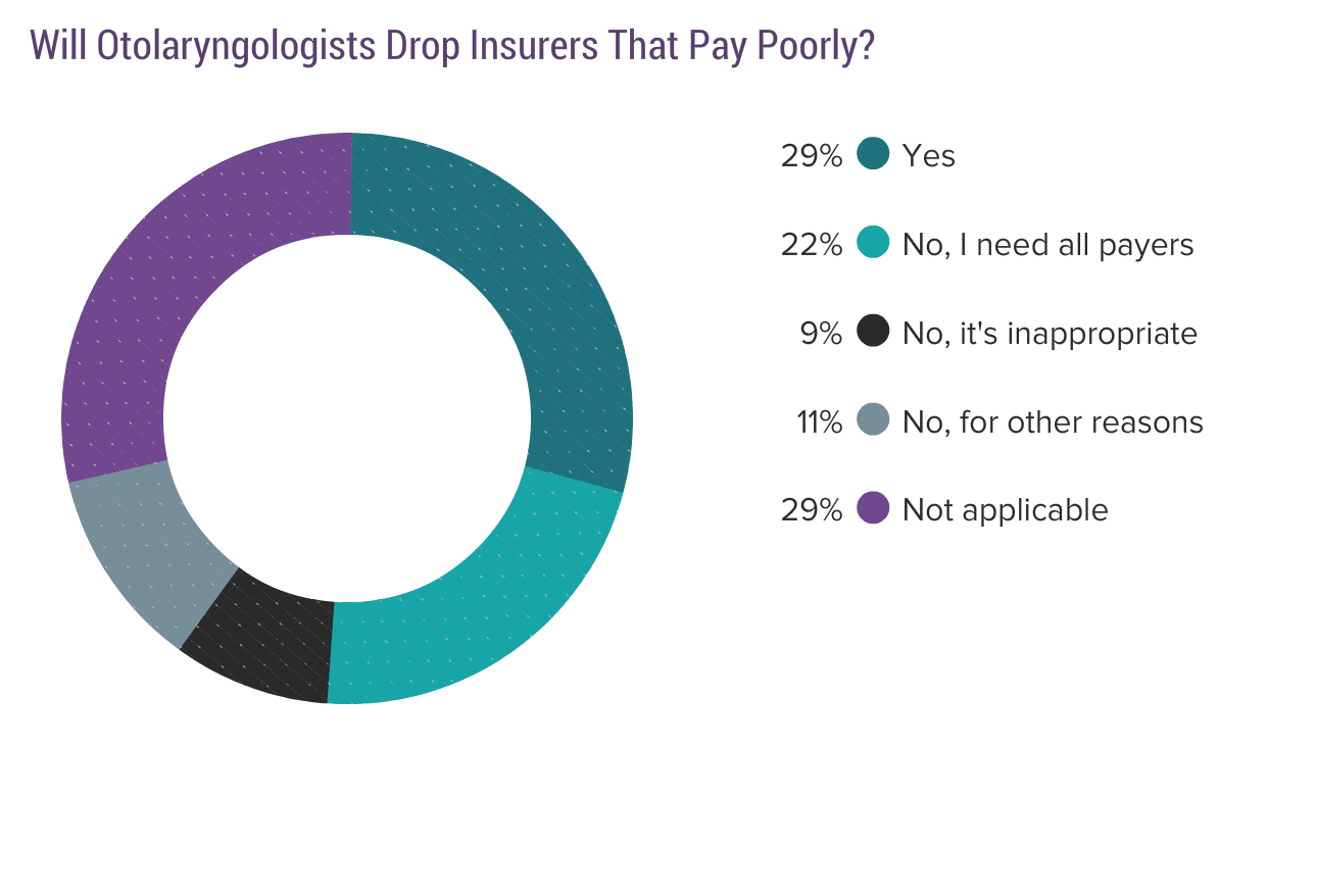 Medscape Otolaryngologist Compensation Report 2017