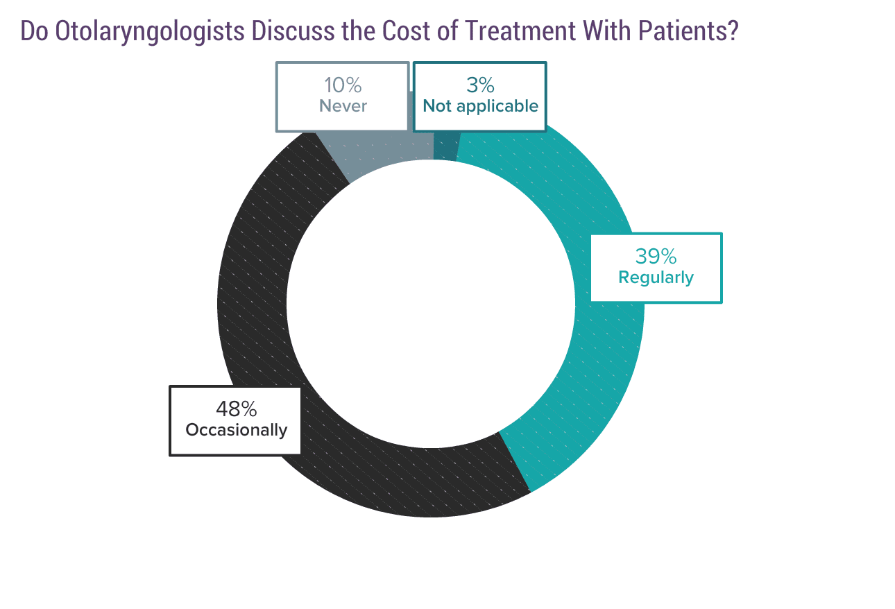 Medscape Otolaryngologist Compensation Report 2017