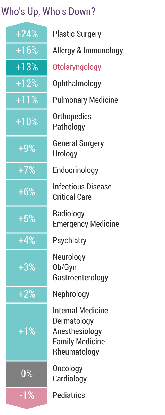 Medscape Otolaryngologist Compensation Report 2017