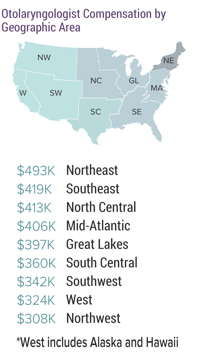 Medscape Otolaryngologist Compensation Report 2017