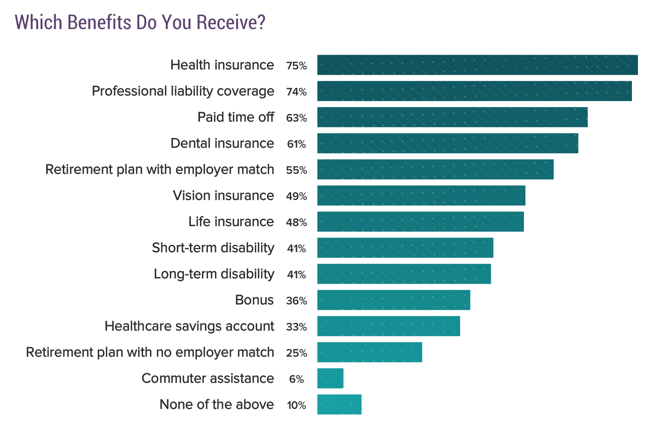 Medscape Physician Compensation Report 2017