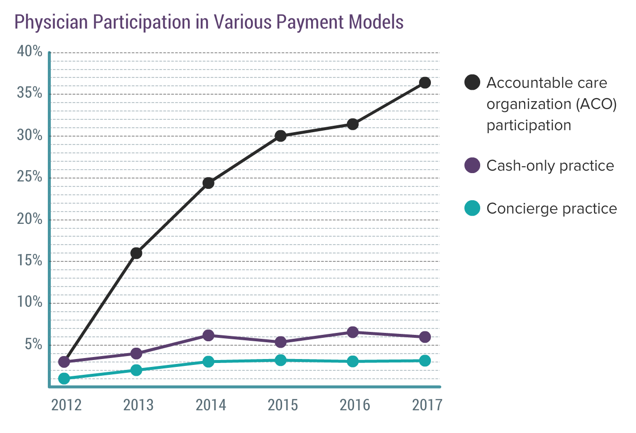 Medscape Physician Compensation Report 2017