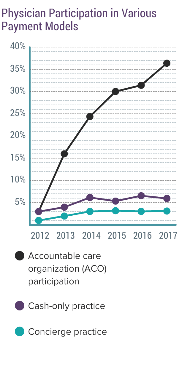 Medscape Physician Compensation Report 2017