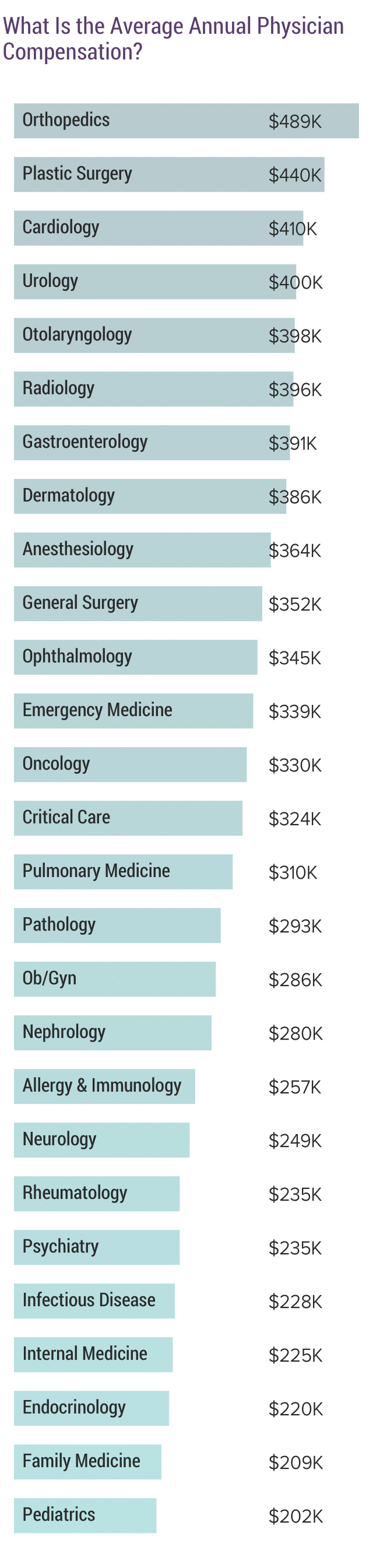 Medscape Physician Compensation Report 2017