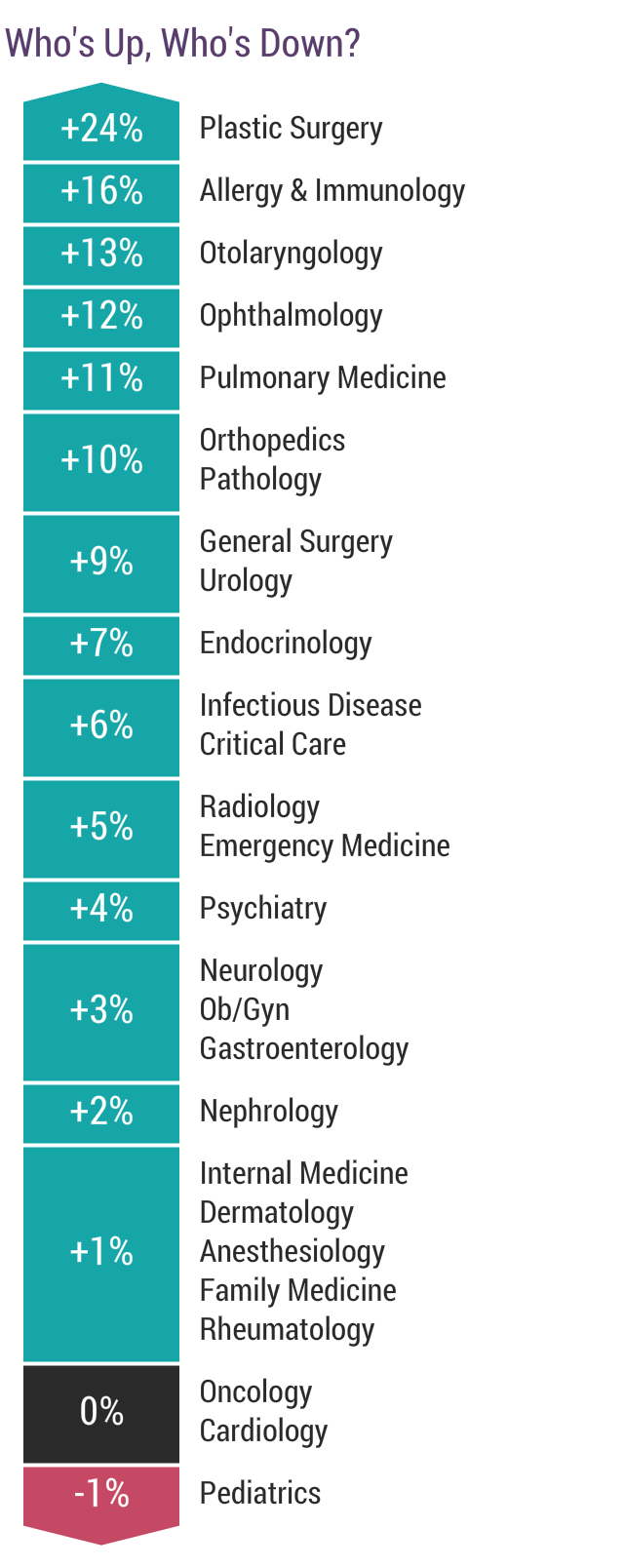 Medscape Physician Compensation Report 2017