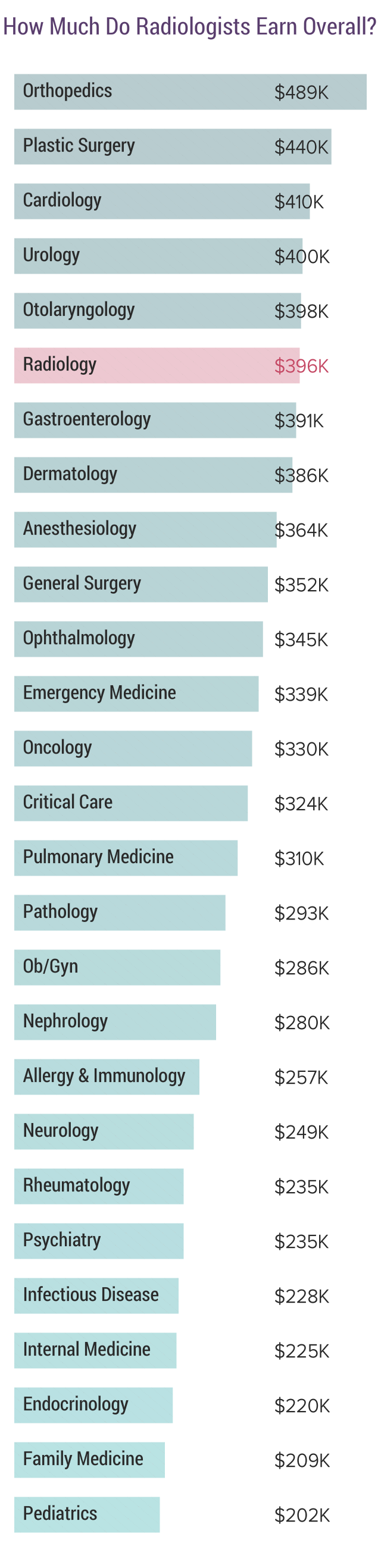 Medscape Radiologist Compensation Report 2017