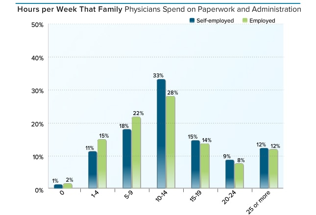 Medscape Family Physician Compensation Report 2015