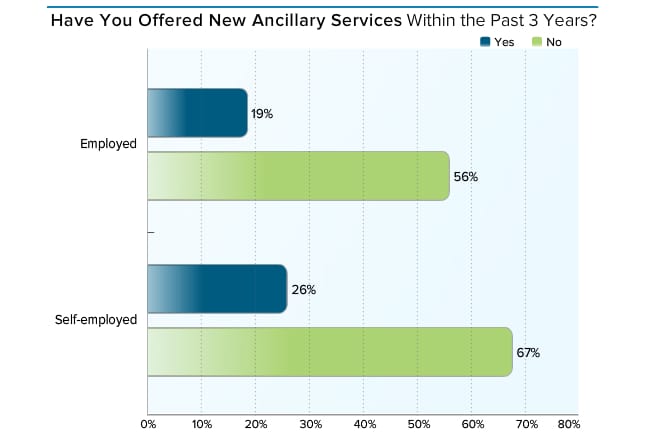 Medscape Internist Compensation Report 2015