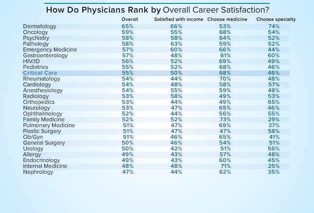 Medscape Intensivist Compensation Report 2016