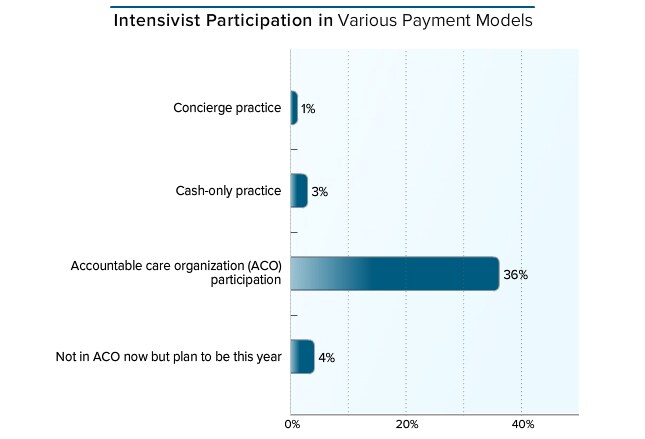 Medscape Intensivist Compensation Report 2016