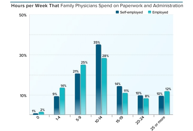 Medscape Family Physician Compensation Report 2016