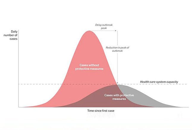 COVID-19 Infographics