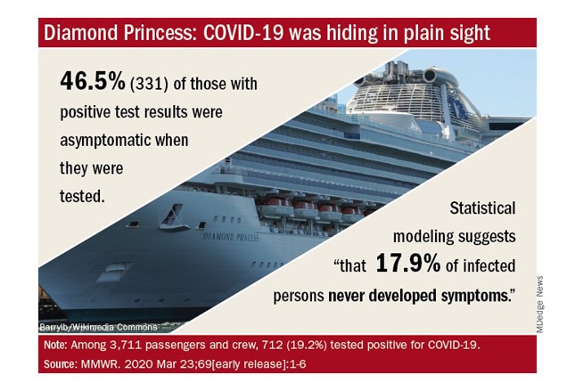 COVID-19 Infographics