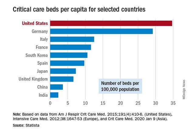 COVID-19 Infographics