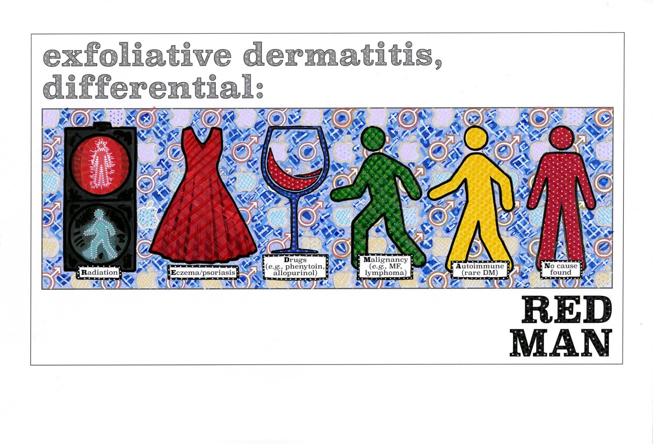 21 Dermatology Mnemonics